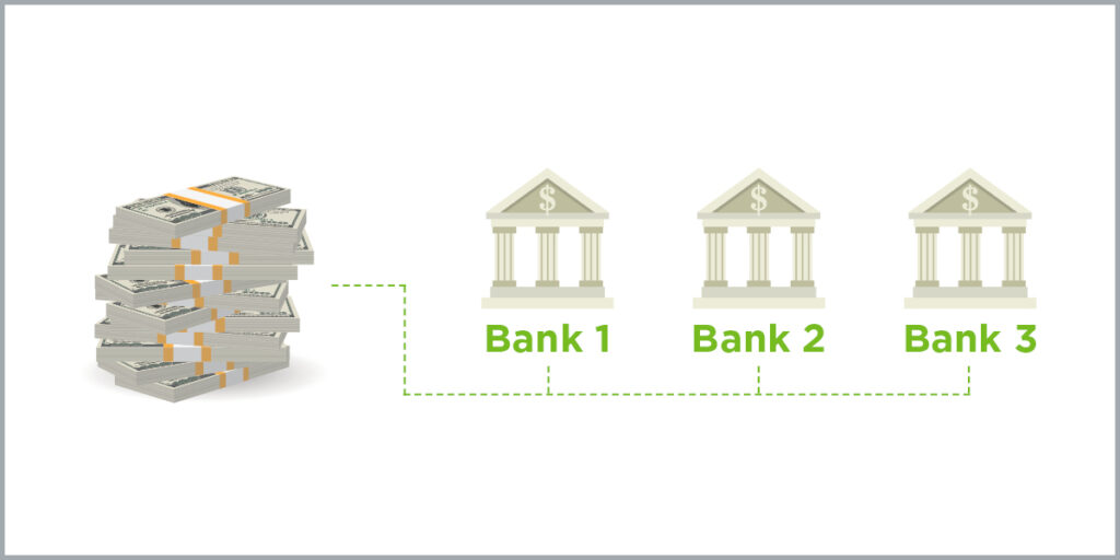 What You Should Know about Insured Cash Sweep Accounts | Bankers Trust