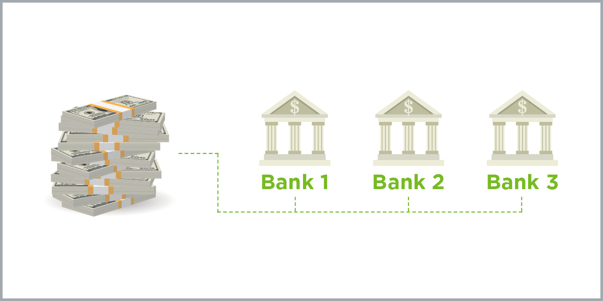 What You Should Know about Insured Cash Sweep Accounts | Bankers Trust