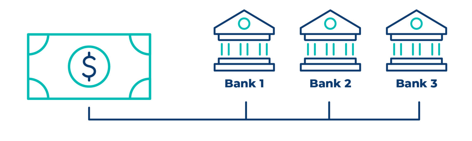What You Should Know about Insured Cash Sweep Accounts | Bankers Trust