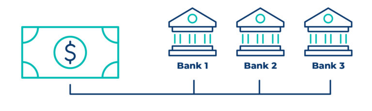 What You Should Know about Insured Cash Sweep Accounts | Bankers Trust