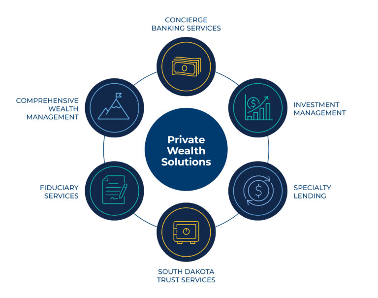 Your Partner for Private Wealth Solutions | Bankers Trust