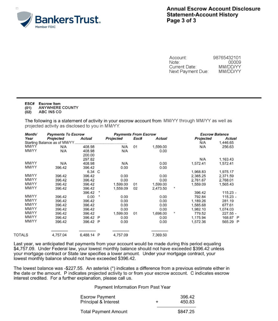 Understanding Your Annual Escrow Analysis