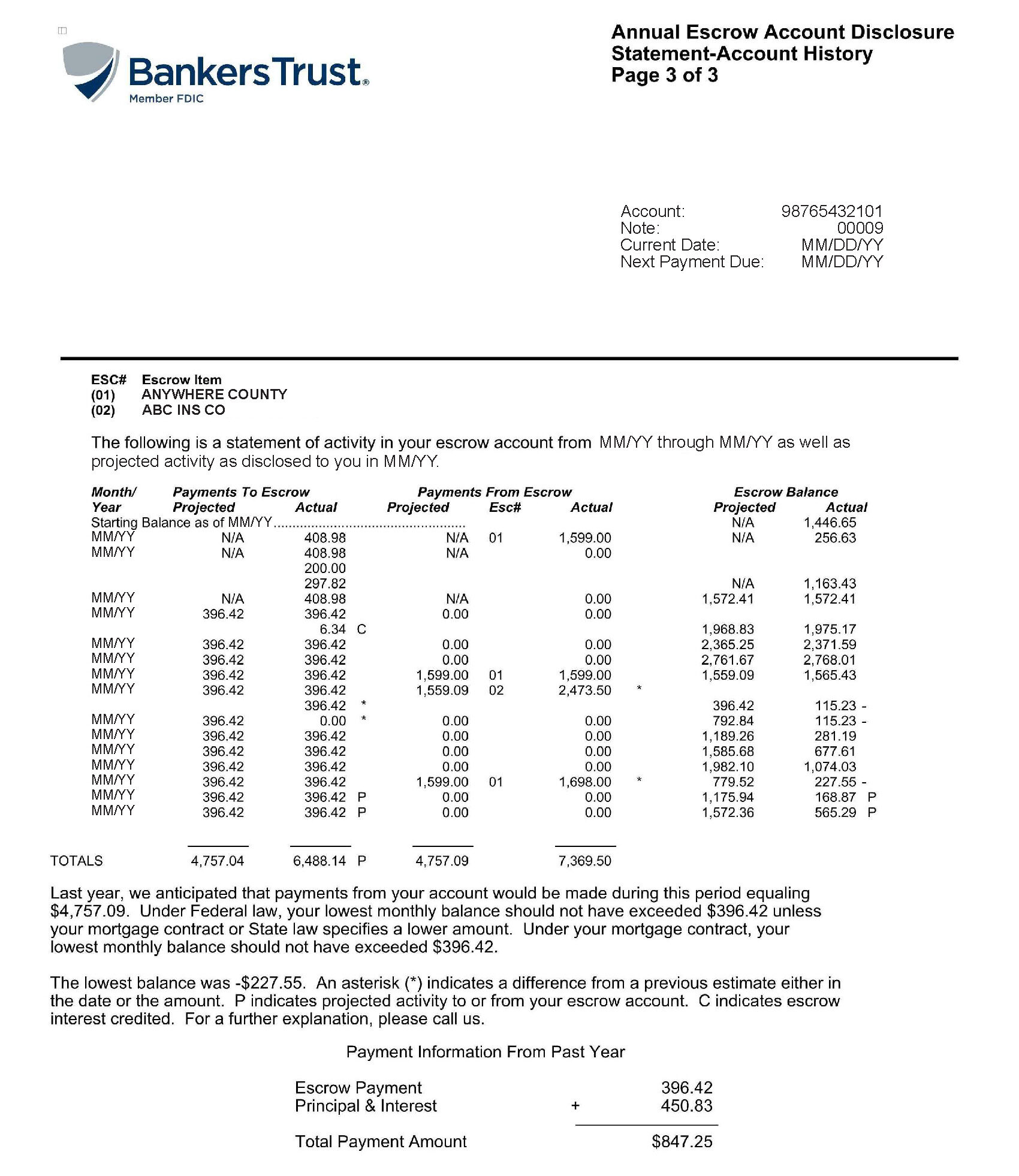 Understanding Your Annual Escrow Analysis
